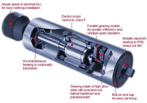 Sparks Motorized Pulleys DURA-DRIVE PLUS - Product Overview
